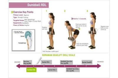 Move of the Week: Dumbbell Romanian Deadlift - Purdy’s Wharf Fitness Club