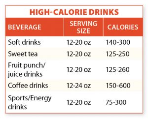 Liquid Calories - Purdy’s Wharf Fitness Club